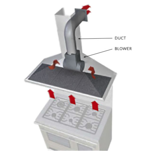 What is a range hood (also known as a vent hood)? What is its purpose?
